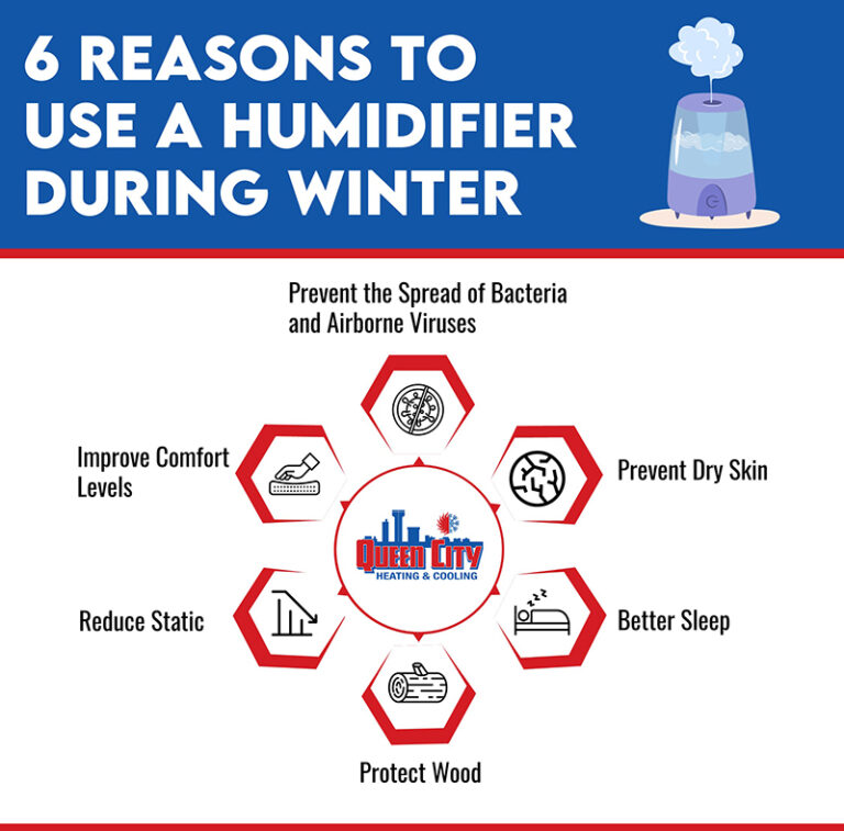 6 Benefits of a Humidifier During Winter | Queen City HVAC